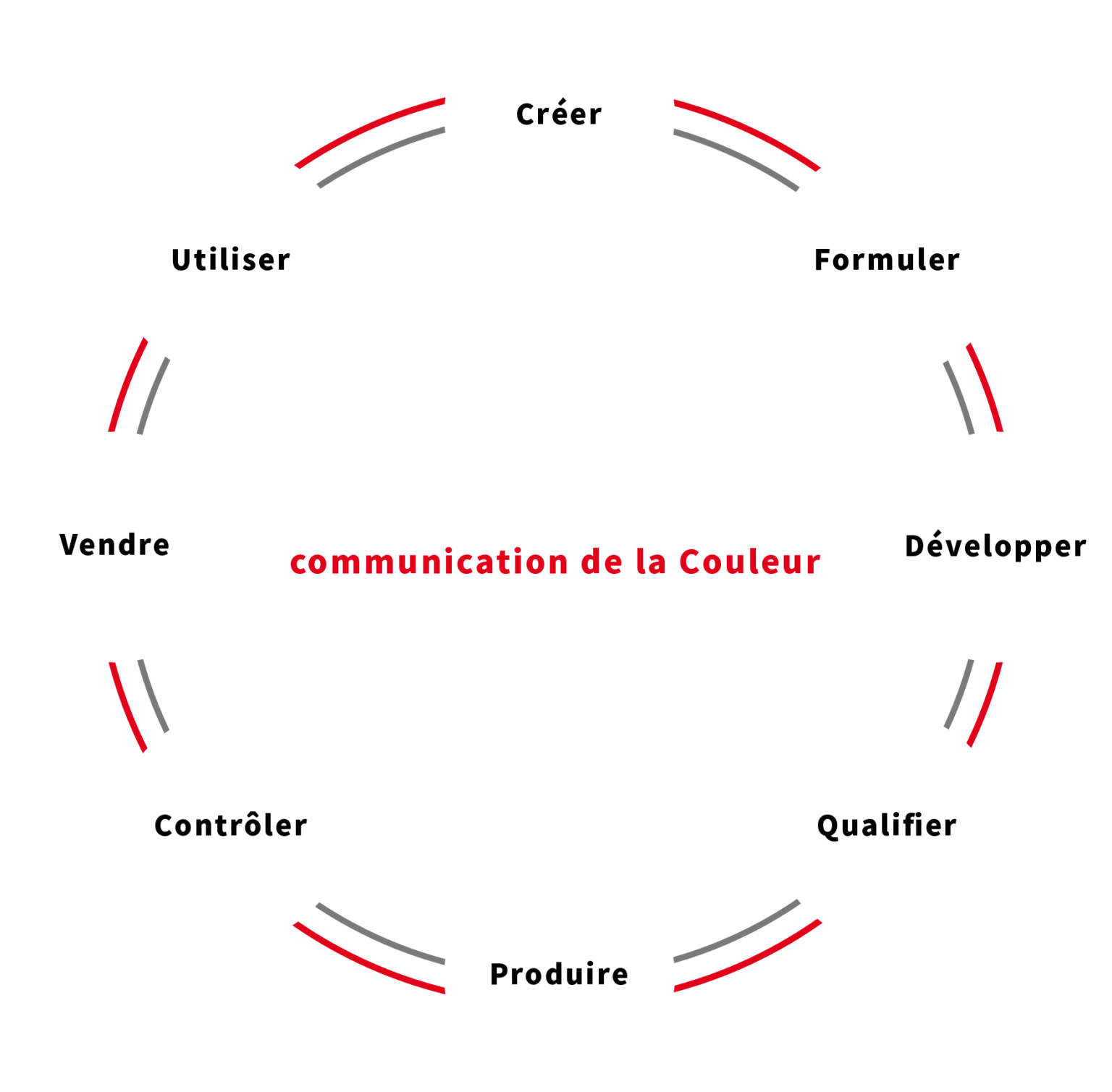 Conseil Couleur - NewColor